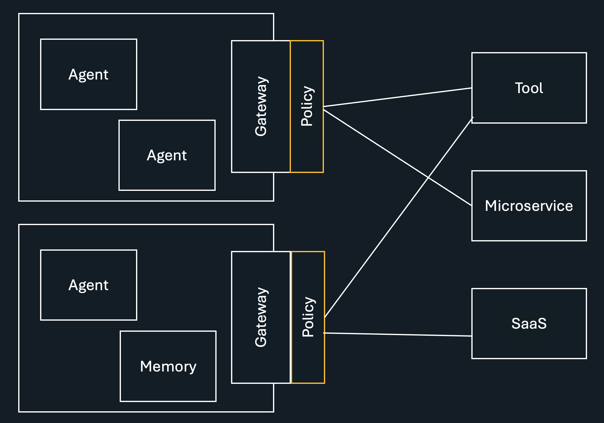 Agent Safety is a Box - Marc's Blog